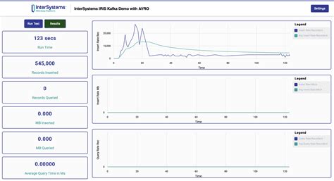 Github Intersystems Communityirisdemo Demo Kafka Demo Of