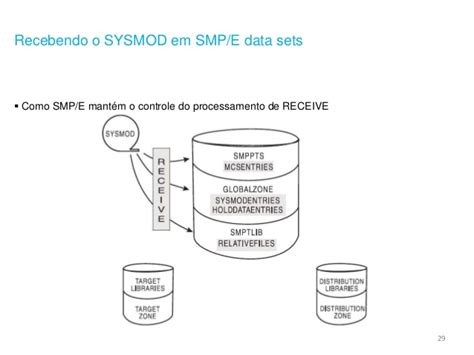 Ibm Smpe ~ Hercules And Mainframe