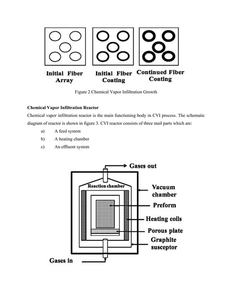 Chemical Vapour Infiltration Pdf