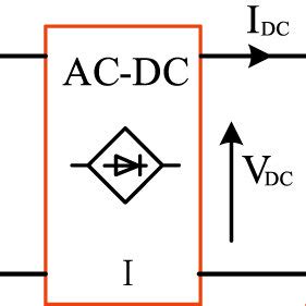 Schematic Diagram Of Three Levels Of Interfaces Reproduced From Download Scientific