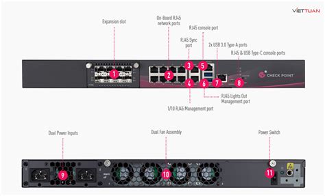 Check Point Quantum Force 9100 Security Gateway Cpap Sg9100 Plus Snbt