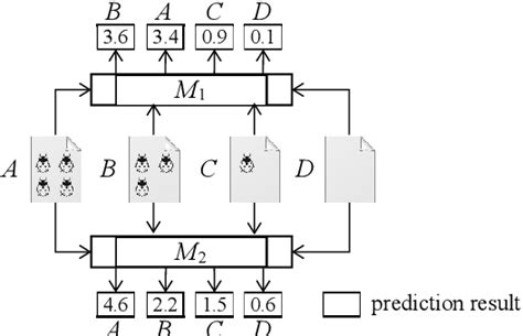 Figure 1 From A Top K Learning To Rank Approach To Cross Project Software Defect Prediction