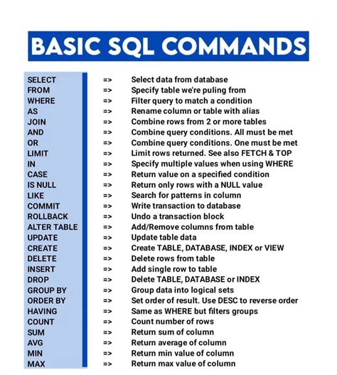 Md Fazal Mustafa On Linkedin Data Sql