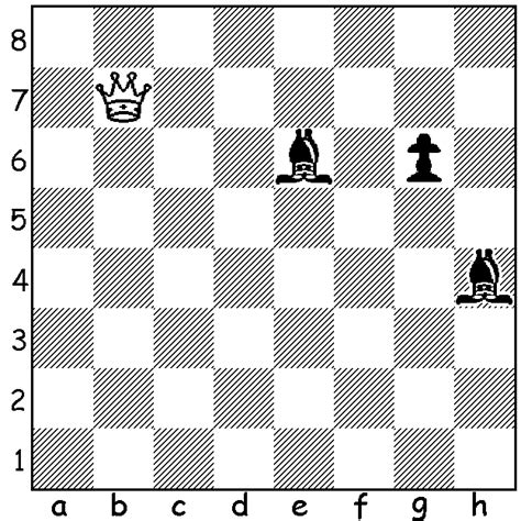 How Queen Moves And Captures In Chess