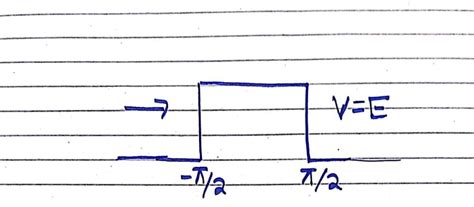 Solved Find The Following A Wave Function B Eigen