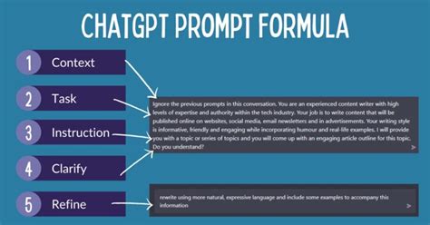 guide pratique pour rédiger des prompts efficaces avec chatgpt