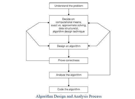 Codeforest Algorithmic Problem Solving