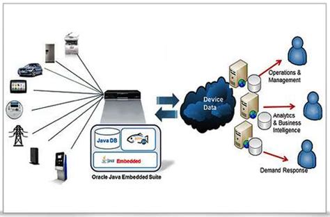 Oracle Event Processing For Java Embedded Embedded