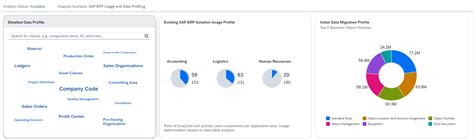 SAP Readiness Check For SAP ERP Usage And Data Profiling Saptechnicalguru Com