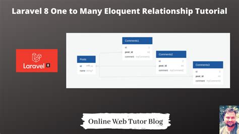 laravel many to many eloquent relationship tutorial