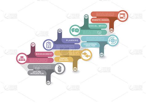 营销策略的概念