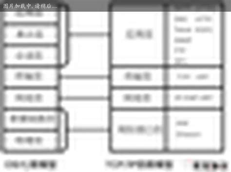 Noteai 编程与调试 C 一些奇奇怪怪的编程知识