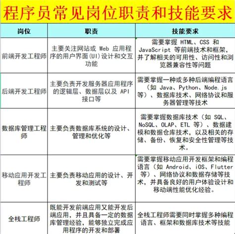对于初学者来说从哪些方面开始学习 Java 编程比较好