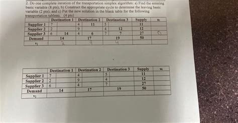 2 Do One Complete Iteration Of The Transportation
