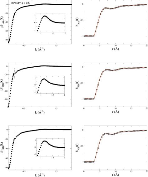 Multiscale Modeling Of Binary Polymer Mixtures Scale Bridging In The Athermal And Thermal