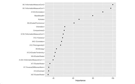 Radiomics Feature Screening Results Based On Lasso Values According