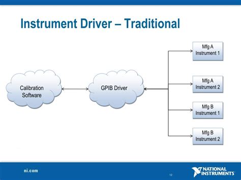 Ppt Moores Law And Modular Instrument Technology Powerpoint Presentation Id3146400