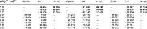 Comparative Model Calculations Of A Parameter Values At 1473 K A Kj