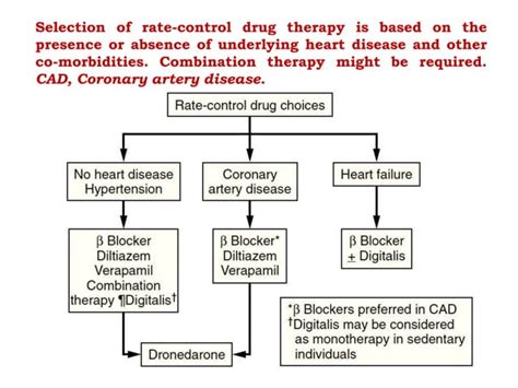 Antiarrhythmic Drugs Drugs Used In Arrhythmia Ppt