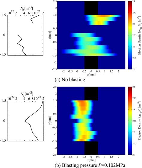Two Dimensional Electron Density Distributions At T 110 µs Under A