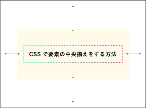 【超初心者向け！】cssで要素を中央揃えする方法 株式会社レジット