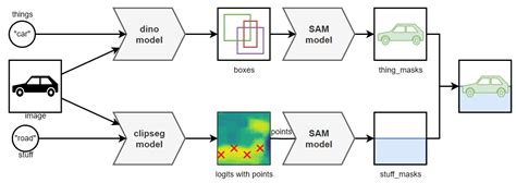 Segment Anything のゼロショット学習による画像全体のセグメンテーション