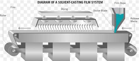 Solvent Casting And Particulate Leaching Wiring Diagram Audition Png 1186x523px Casting