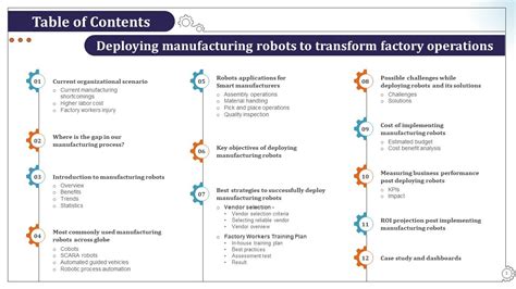Deploying Manufacturing Robots To Transform Factory Operations Rb Ppt Template