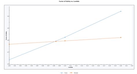 Slide2 Documentation Graph Lambda Vs Fs Slide2 Documentation Graph Lambda Vs Fs