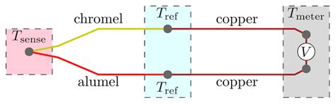 New Temperature Sensor May Simplify Thermal Monitoring For Circuits News