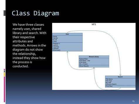 PPT Network File Sharing System PowerPoint Presentation Free Download ID