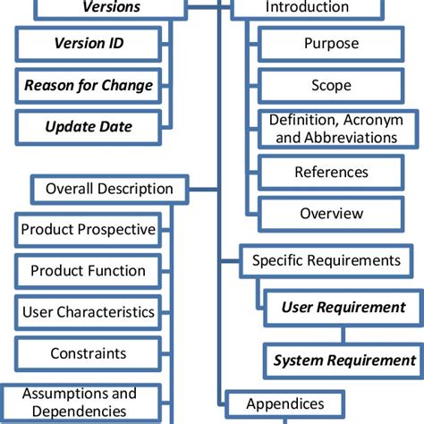 Pdf Reengineering Requirements Specification Based On Ieee 830 Standard And Traceability