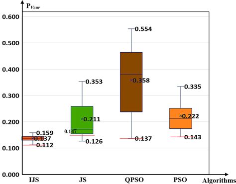 multi auv optimal path planning results path 1 the starting point