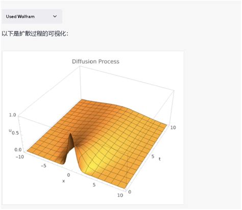 Starzqeth⛩️ On Twitter 有趣的用法，联合使用多个插件完成任务 用webpilot总结文章，用diagram It