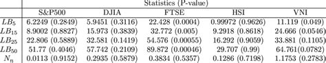 Linear Predictability Of Stock Market Returns Download Table