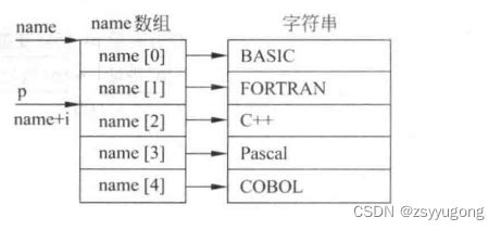 C C 二维数组与指针数组 c char二维指针 CSDN博客