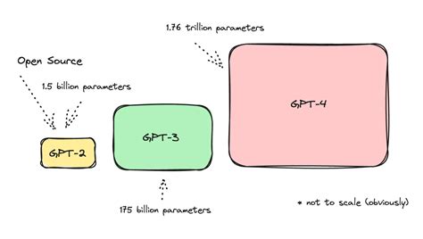 Fine Tune Smaller Transformer Models For Specific Tasks Ida Silfverskiöld