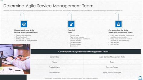 Integration Of Itil With Agile Service Management It Determine Agile Service Management Team