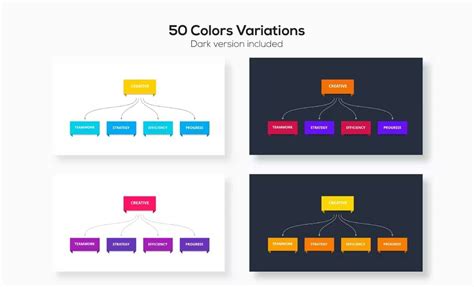 Flowcharts Animated E Grahok