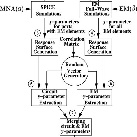 Differential Rf Amplifier Schematic Download Scientific Diagram