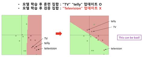 Cs224n Lecture 4 Back Propagation And Computation Graphs