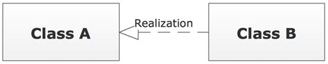 Uml Class Diagram Notation Uml Class Diagram Notation
