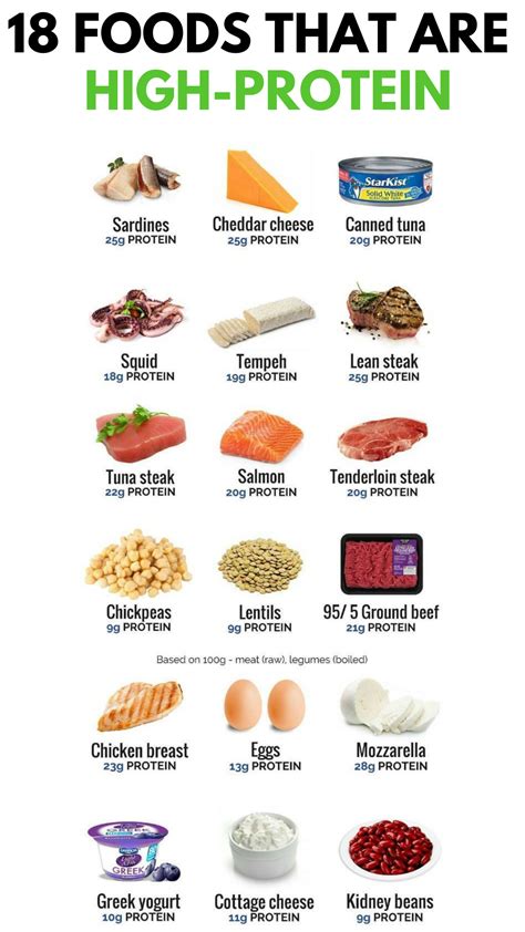 18 Foods That Are High Protein Foods For Healthy Skin Healthy Weight Gain Foods Workout Food