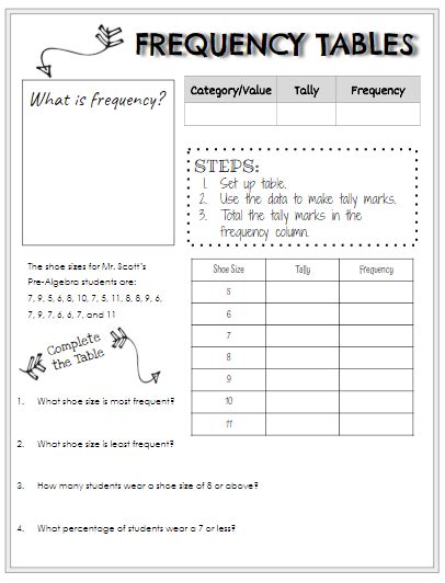 Notes And Practice Creating A Frequency Table Frequency Table