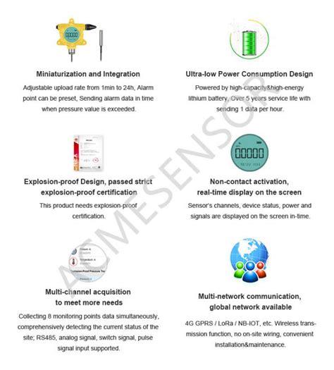 Explosion Proof Wireless Pressure Transmitter Lora Nb Iot Water Level