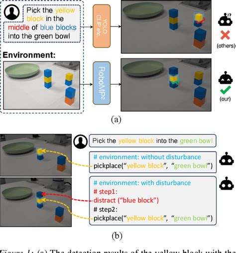 Robomp 2 A Robotic Multimodal Perception Planning Framework With Multimodal Large Language