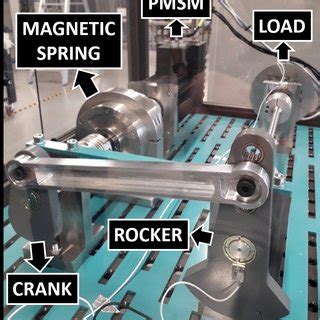 Experimental Test Setup Download Scientific Diagram