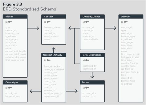 Why You Shouldnt Build Your Own Data Pipeline Blog Fivetran