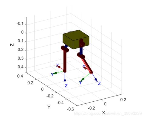 Matlab机器人工具箱 双足机器人建模双足机器人matlab机器人工具箱 Csdn博客
