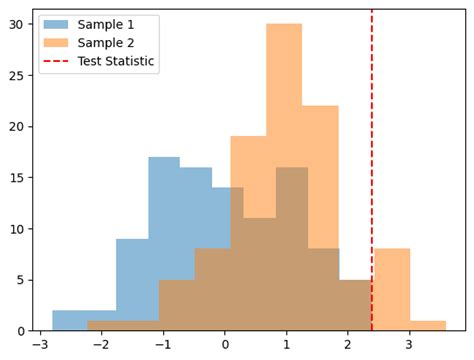 Kolmogorov Smirnov Test KS Test When And Where To Use